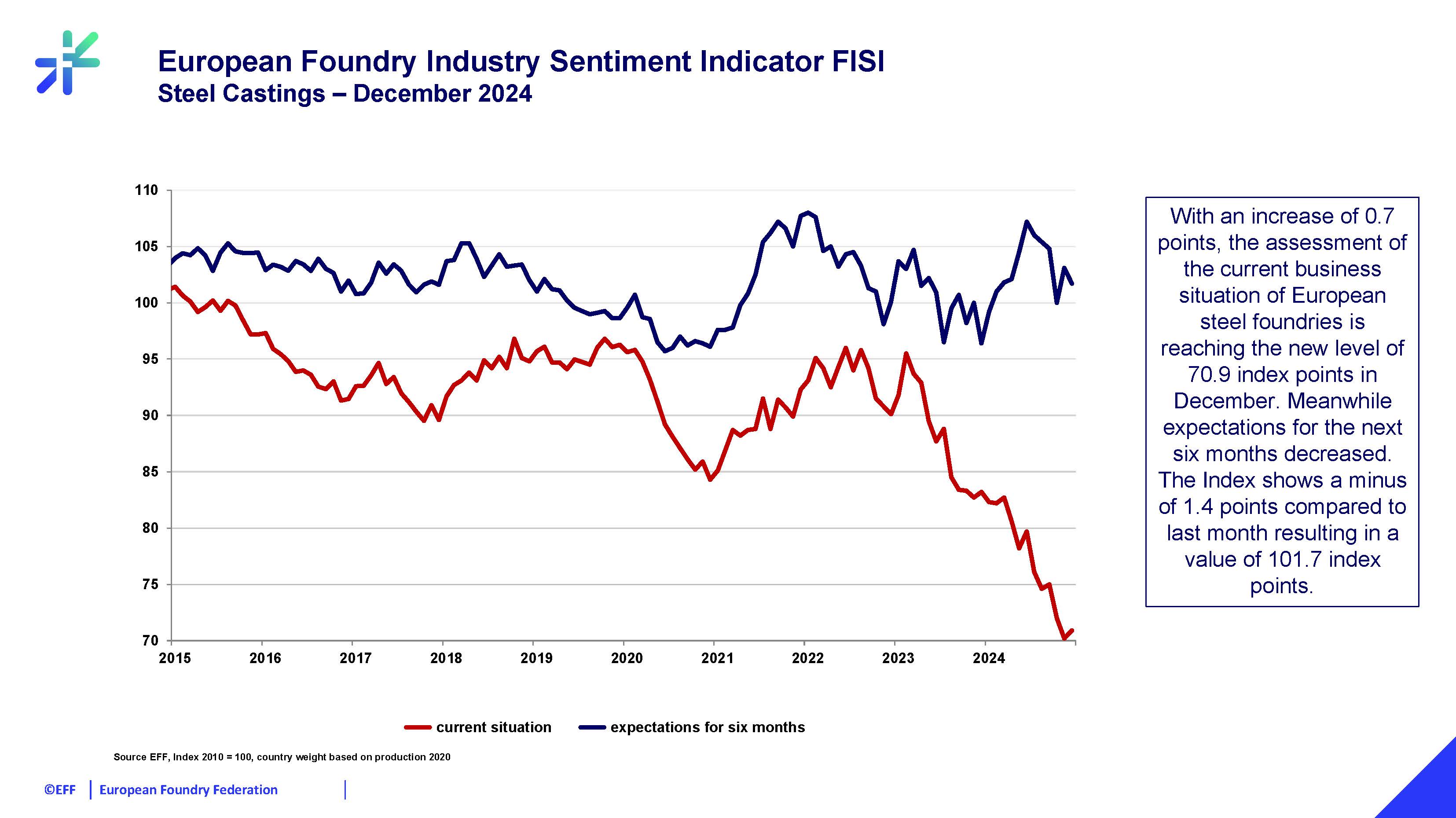 Fédération Forge Fonderie - syndicats professionnels forges fonderies