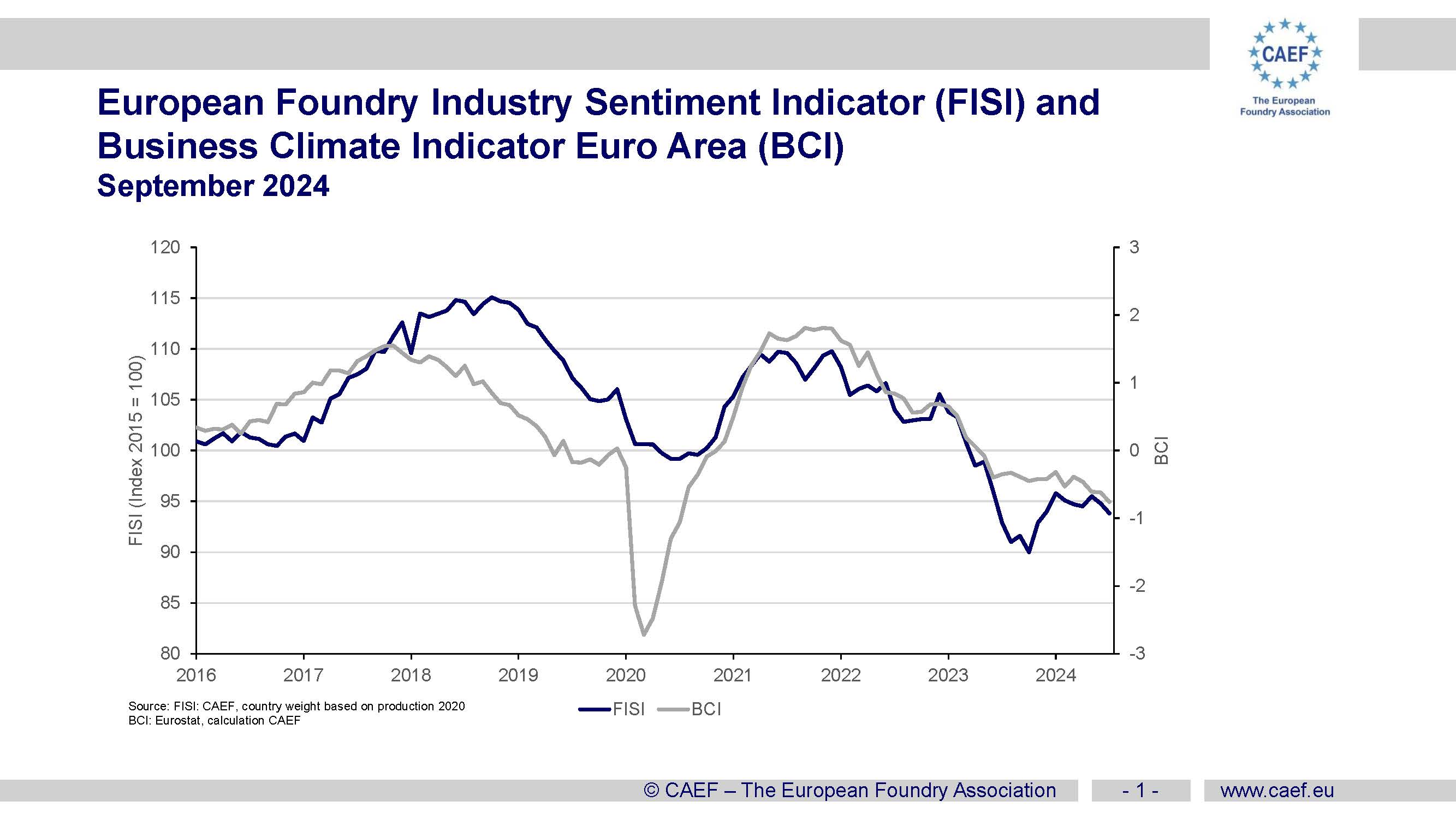 Fédération Forge Fonderie - syndicats professionnels forges fonderies